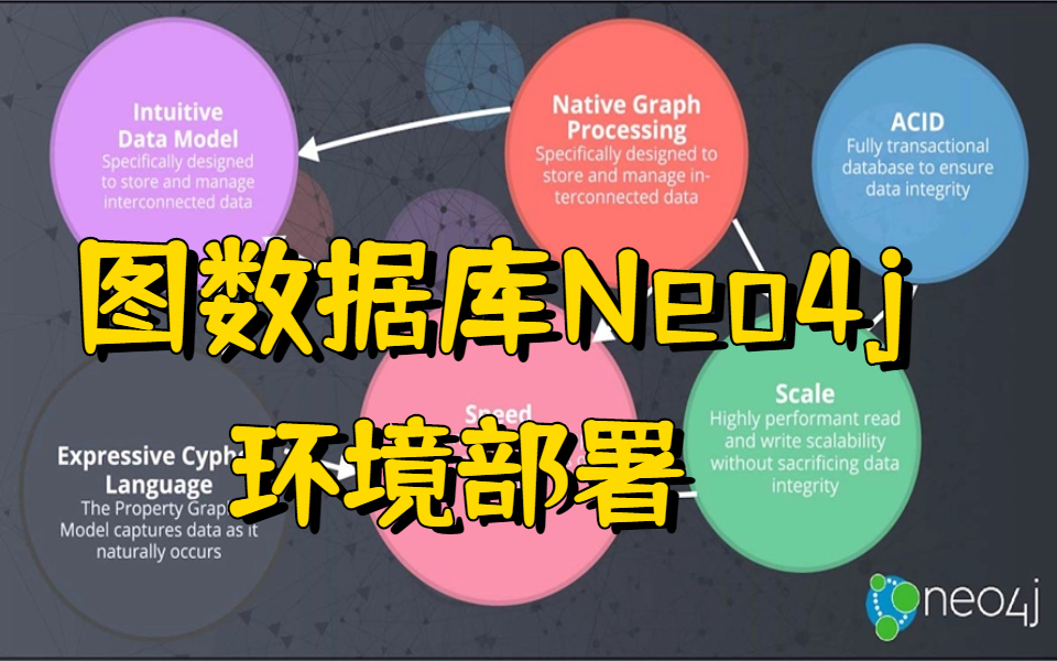 知识图谱构建利器:图数据库Neo4j的环境部署和简单使用,eo4j知识图谱...