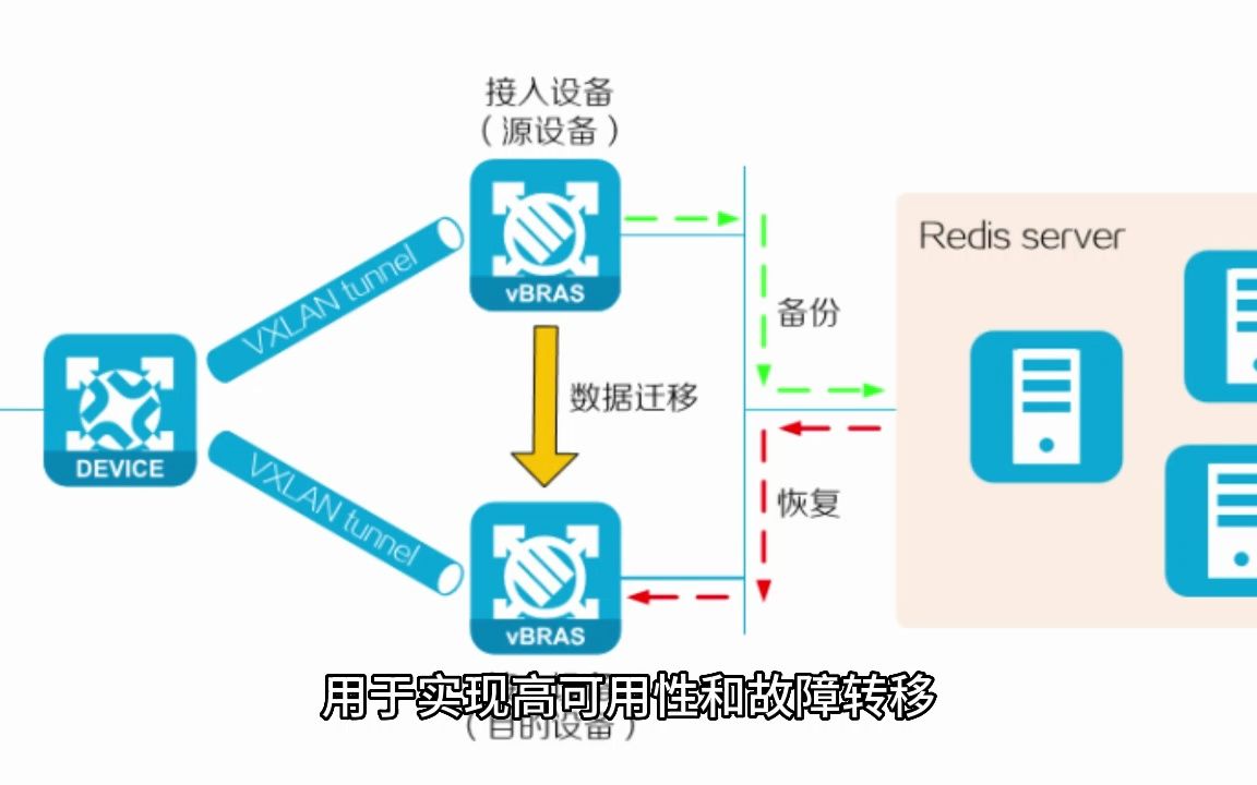 请说明Redis存储引擎和MySQL存储引擎的区别以及优缺点?