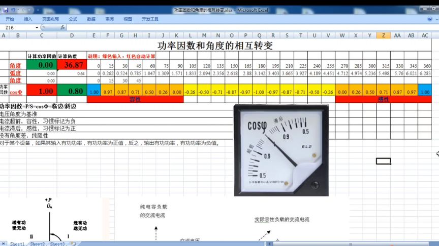 电气检修时功率因数表怎么校验?它和电压电流角度的关系是什么?