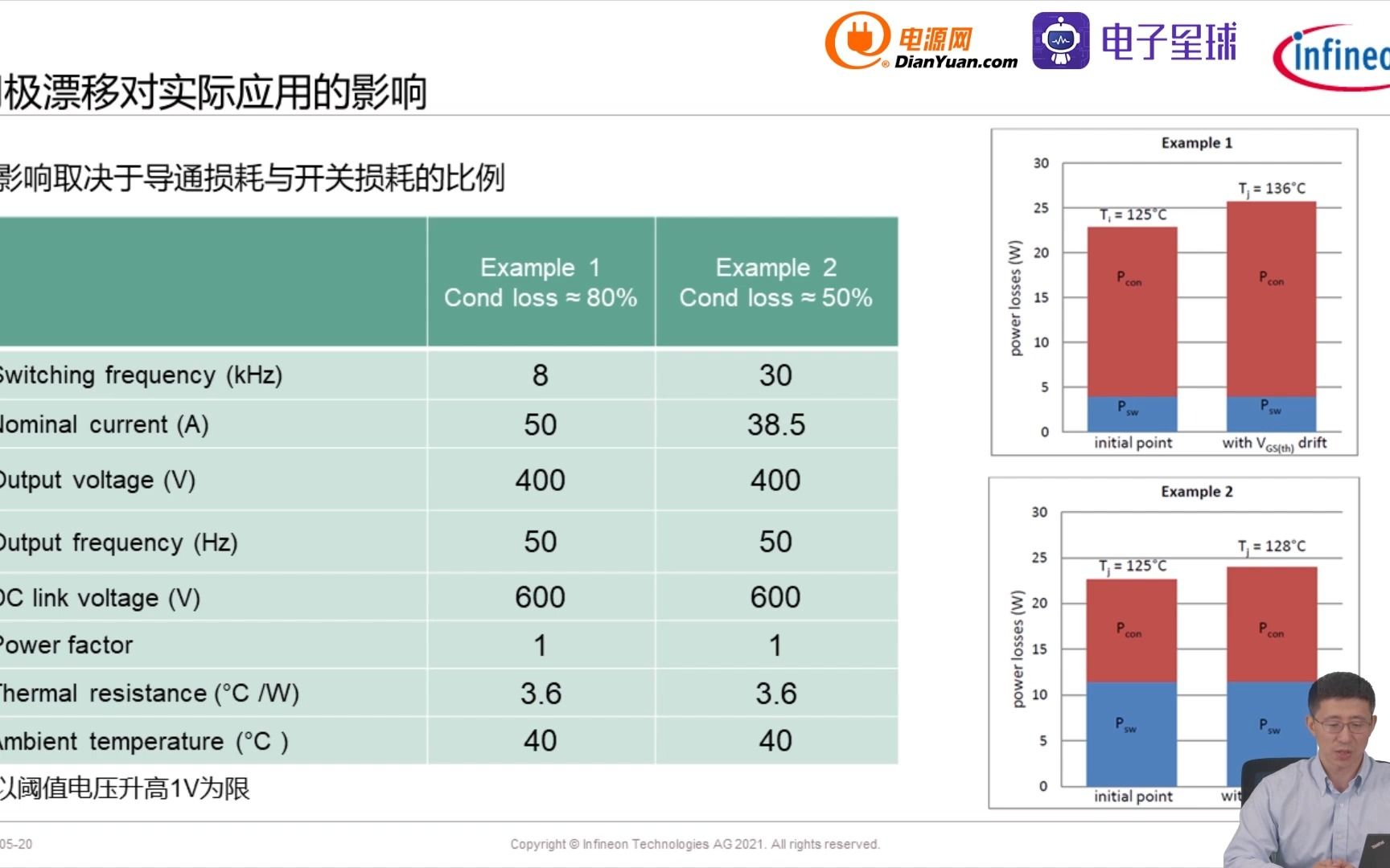 SiC和GaN产品技术和驱动应用技术深入浅出4