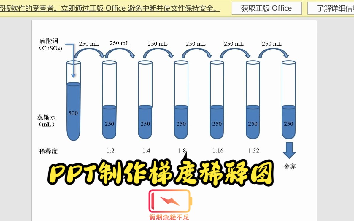 PPT制作梯度稀释图(主要是U型试管的制作)
