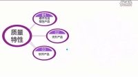 全面质量管理TQM