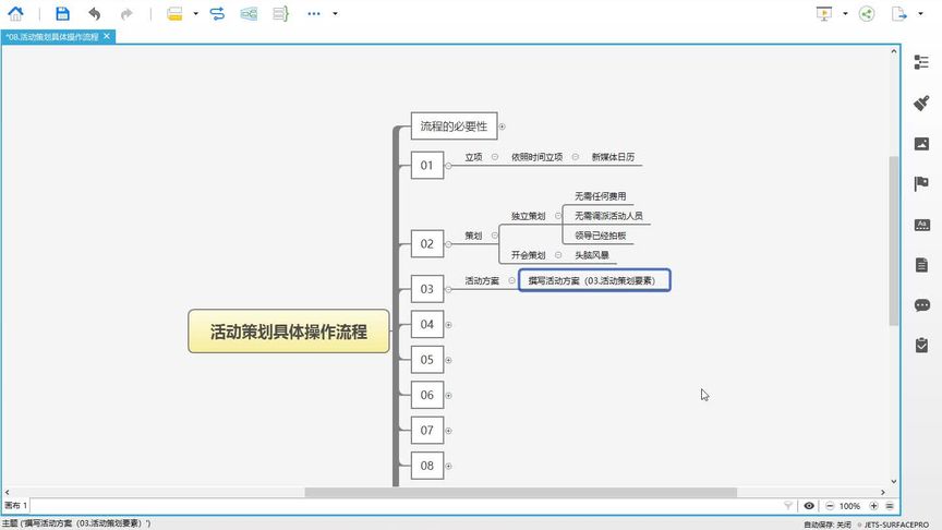 新媒体营销 活动策划和执行技法 活动策划操作流程