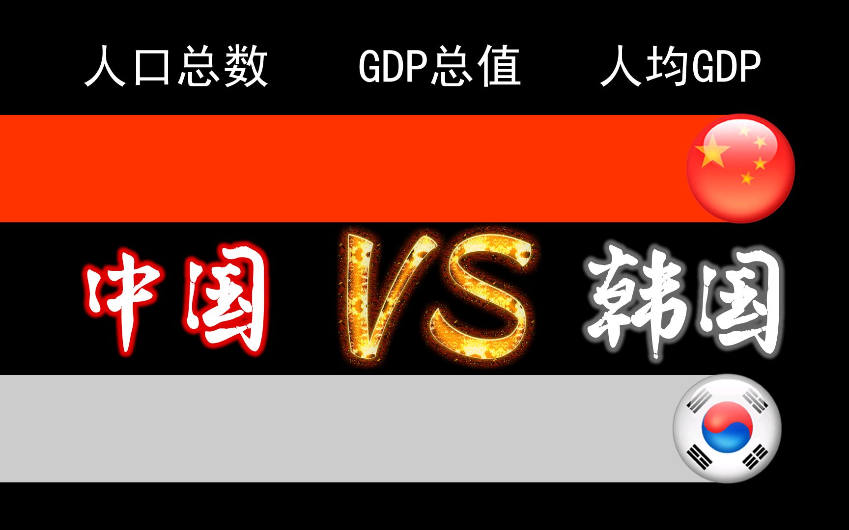 中国和韩国GDP总量及人均GDP对比(1960-2018)