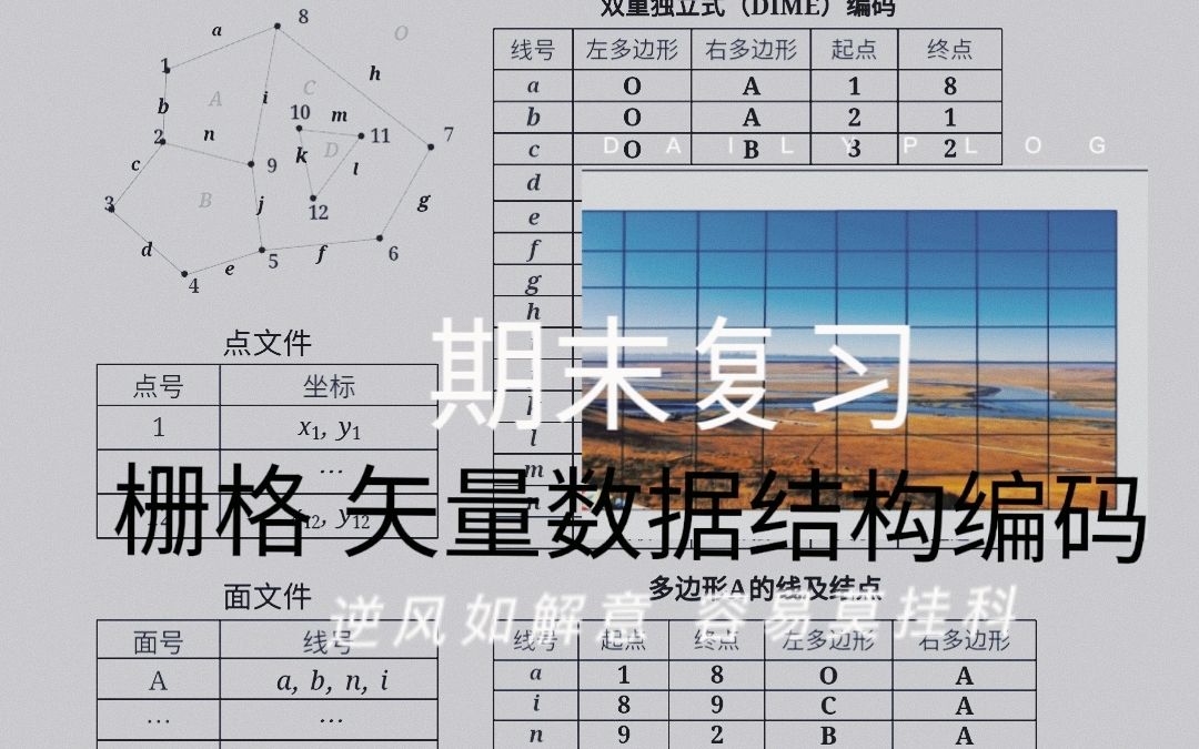 【GIS地信期末复习】栅格矢量数据编码|链式编码|四叉树编码|DIME编码