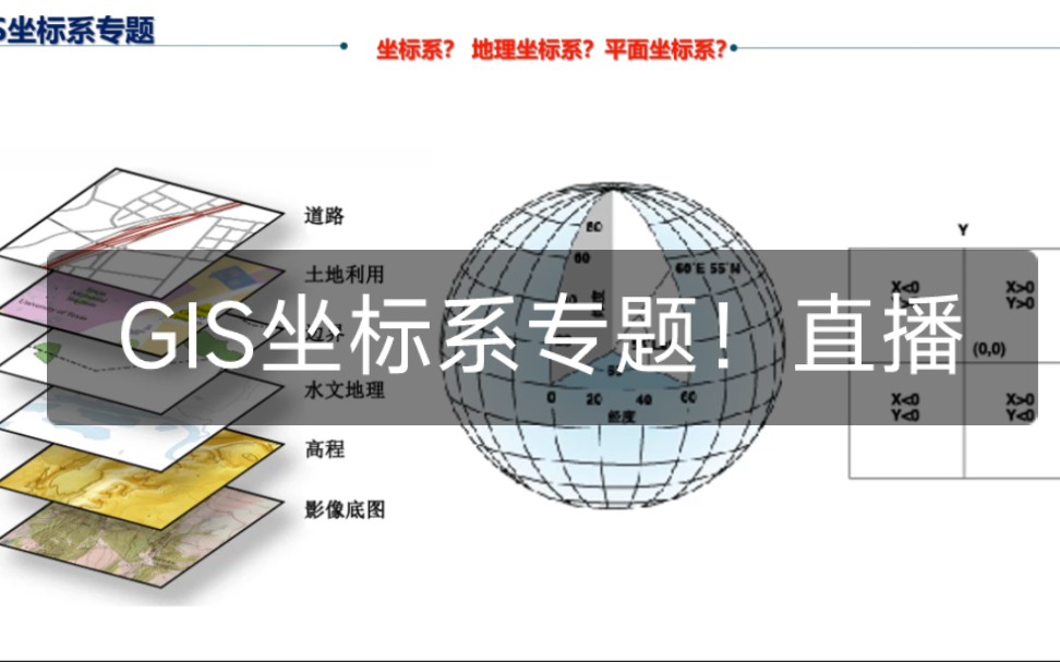 ...GIS坐标系专题全解析!地理坐标系与投影坐标系!3°与6°带!投影转换!