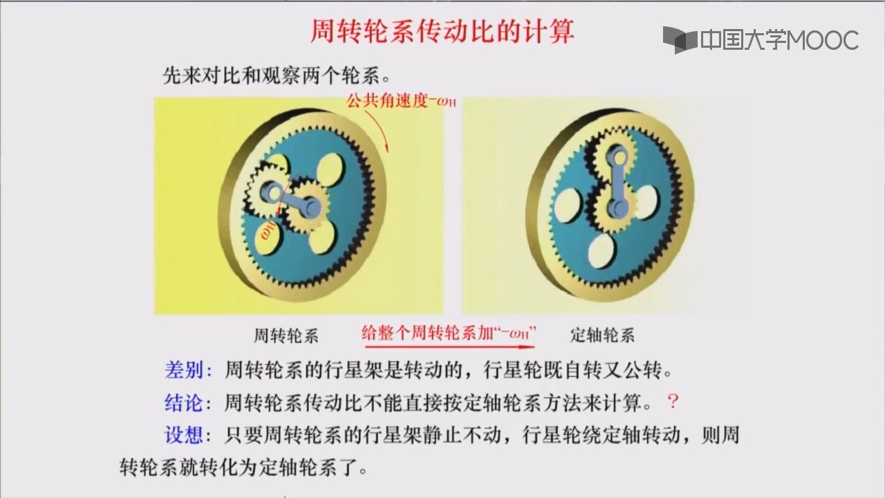 [13.1.8]--轮系的传动比 —— 周转轮系(一)