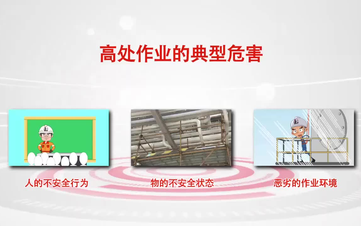 高处作业安全培训视频(化学品生产单位特殊作业安全教育)