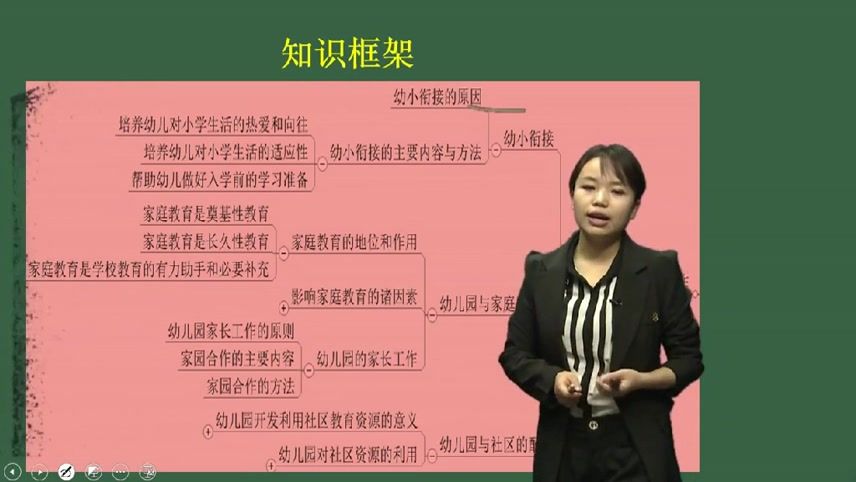 幼儿教师考编幼儿教育综合知识-学前教育学23