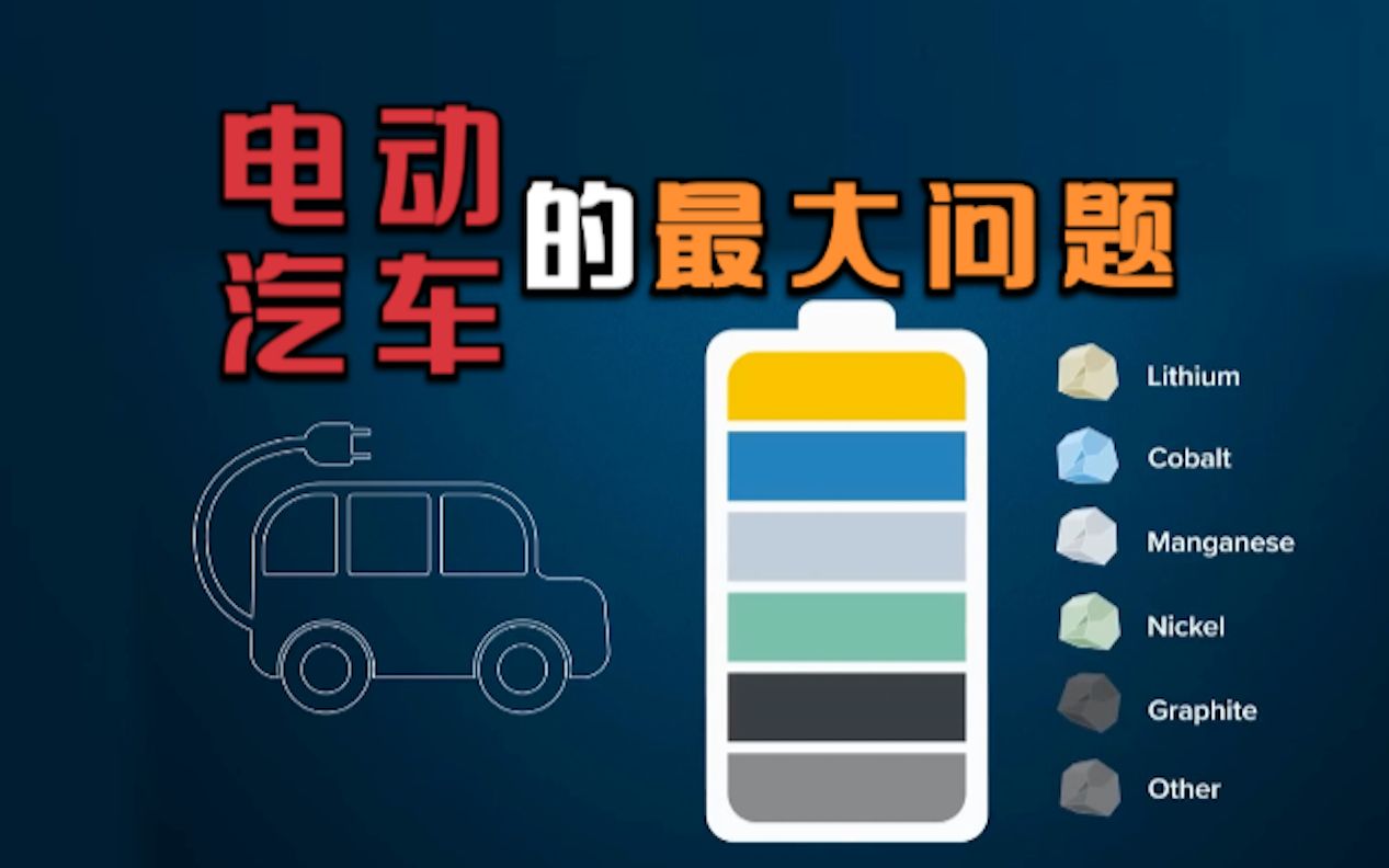 电动汽车:环保还是污染源?电池回收成为解决之道!