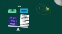 汽油消费税_消费税税率表_增值税消费税营业税