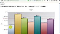 EXCEL,PPT图表制作视频教程,1分钟做出漂亮专业的图表