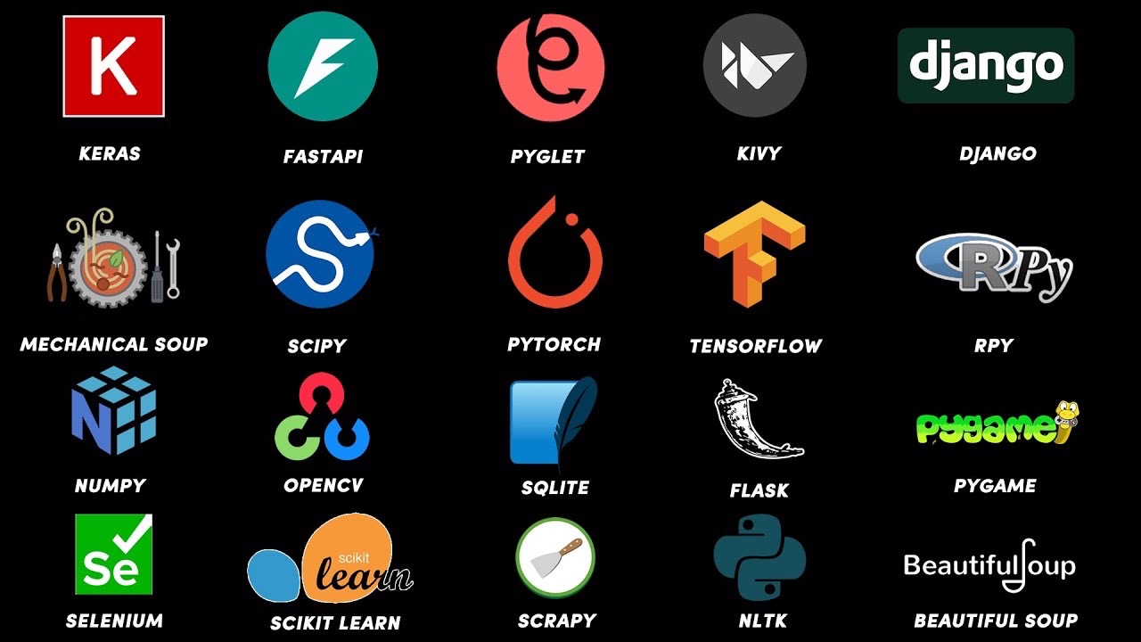 13分钟解释每个Python库/模块 | Python 常用库