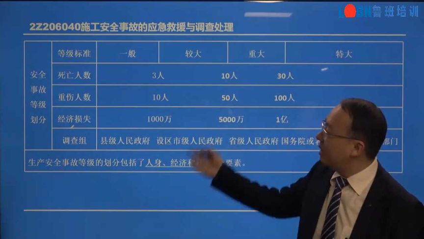 【全网首发】2021二建法规高清精讲-生产安全事故的等级划分标准