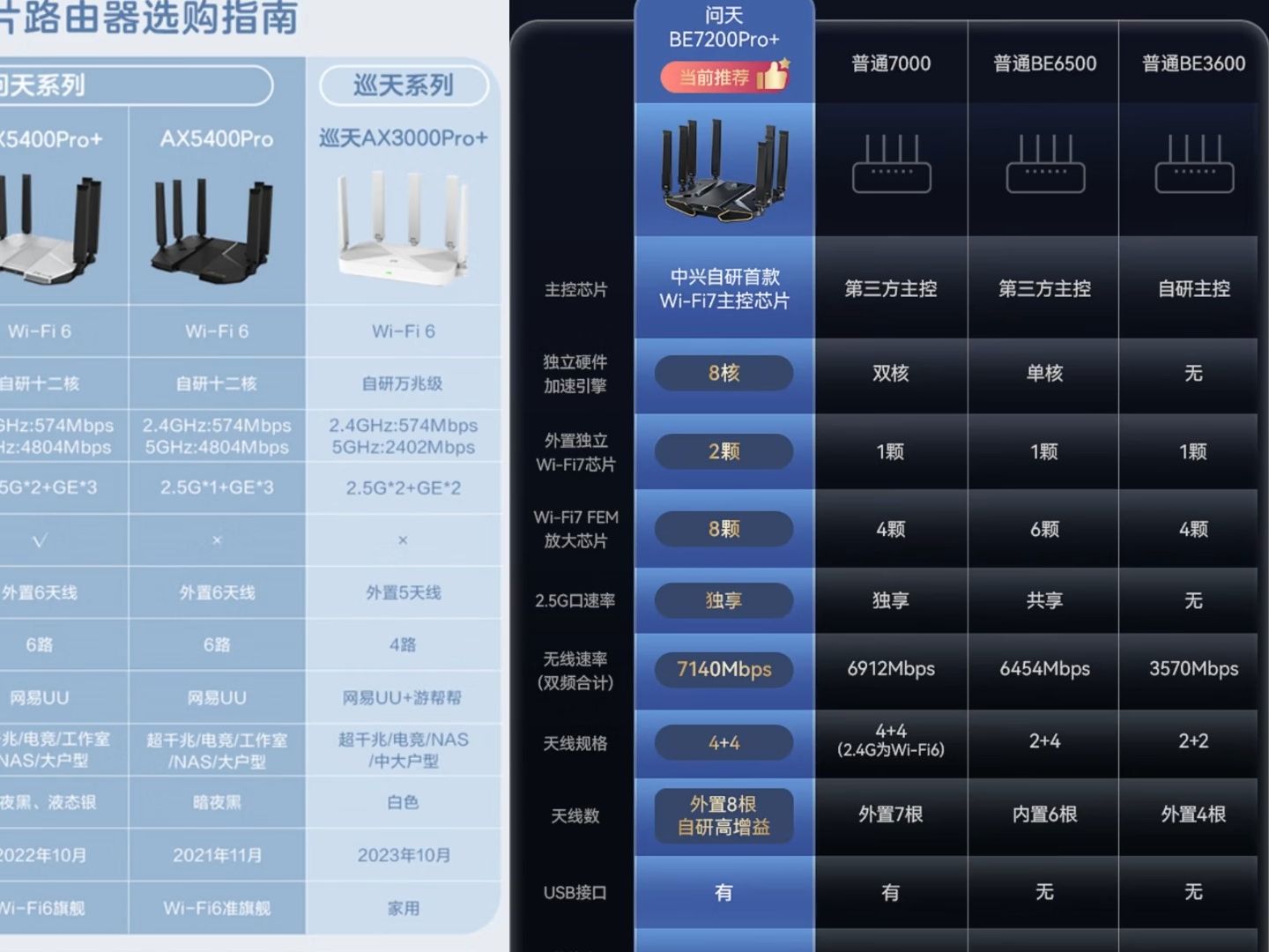 WIFI7|中兴问天BE7200Pro+(断连问题3B11版本固件已修复)路由器真...