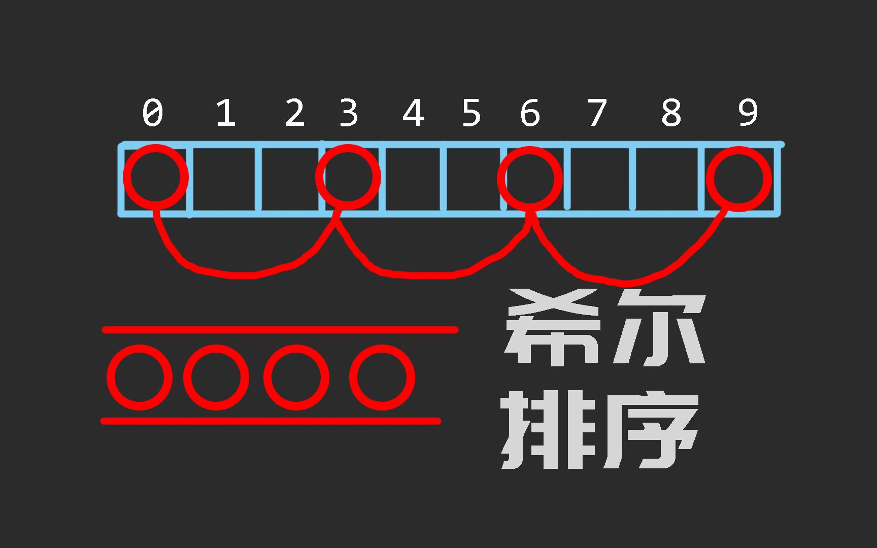 将插入排序优化成希尔排序 (python & C语言)