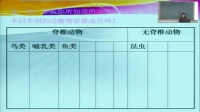 丰富多彩的生命世界_4 种类繁多的动物(县级优课)_李成星_T2127466