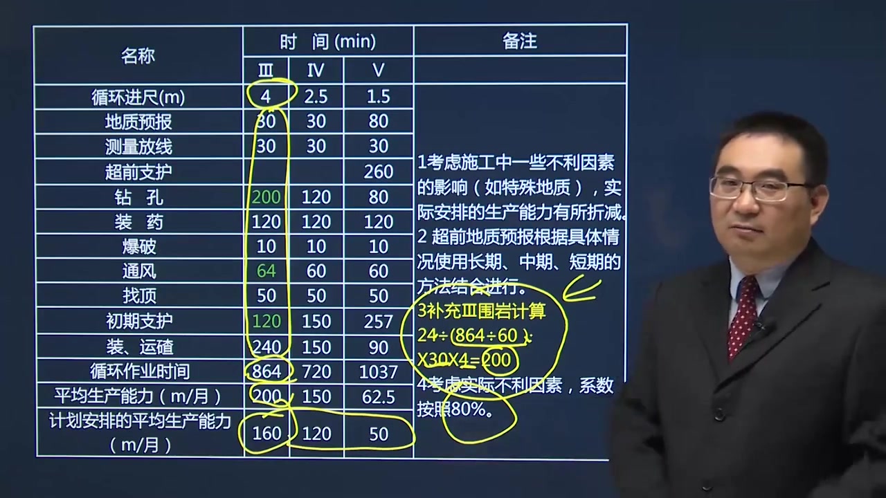 ...《铁路》精讲课程第31节-1C420030铁路工程项目施工组织进度计划...