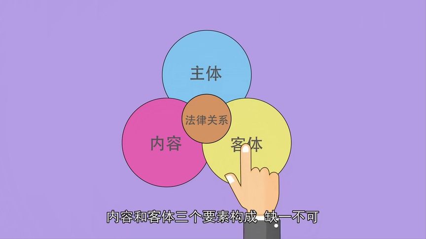 零基础轻松学会计——法律关系