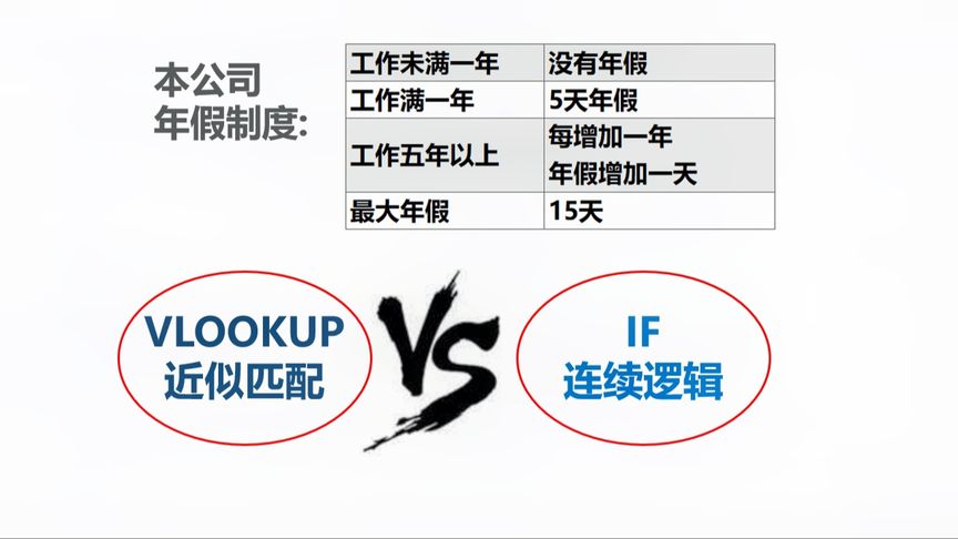 VLOOKUP近似匹配对比IF连续逻辑,谁更好用!