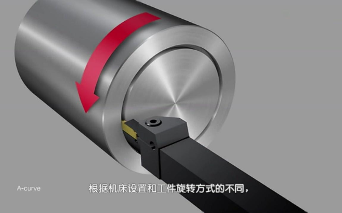 告诉你3个机加工秘诀,实现可靠的端面切槽!