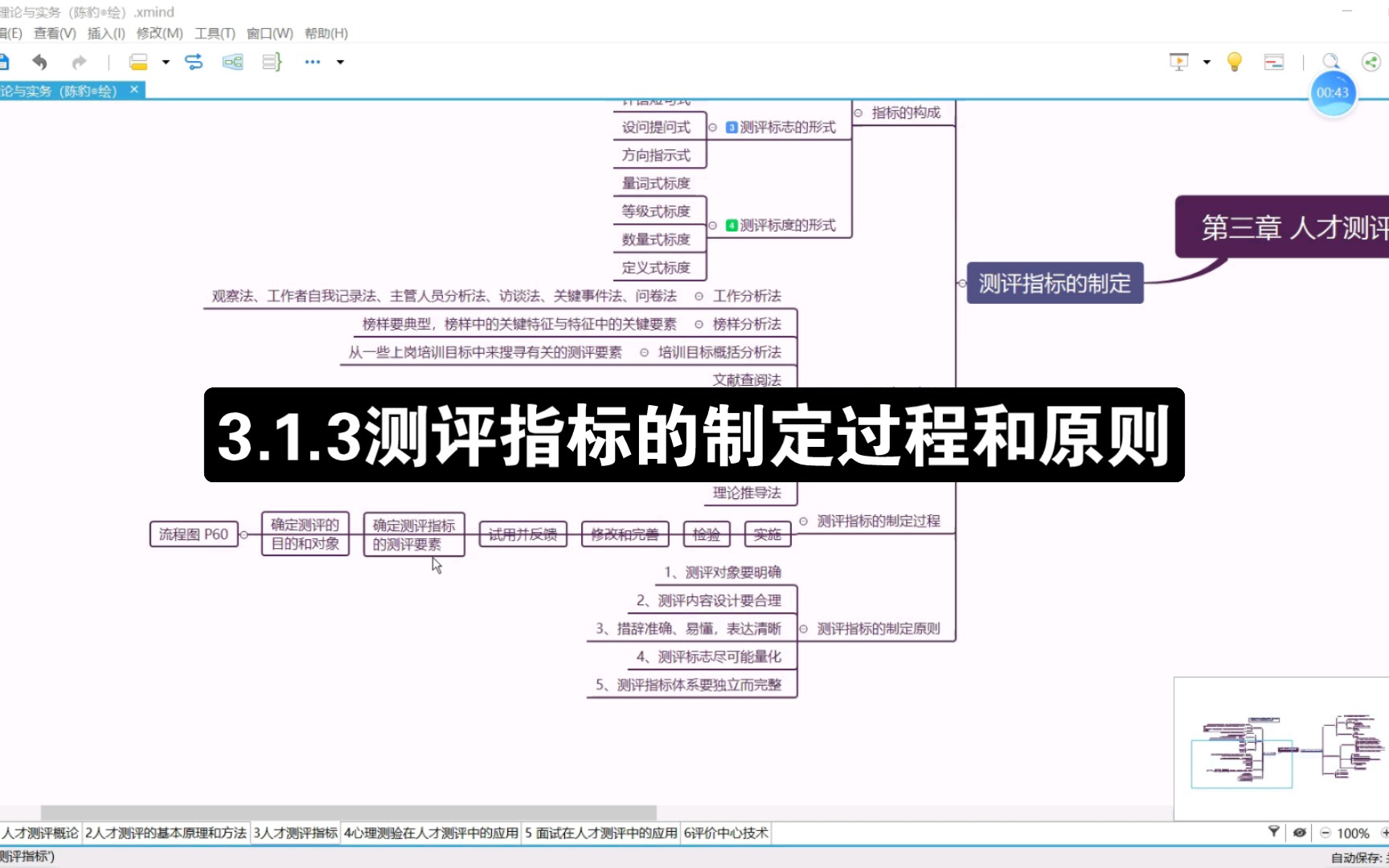 《人才测评理论与实务》l 3.1.3测评指标的制定过程和原则