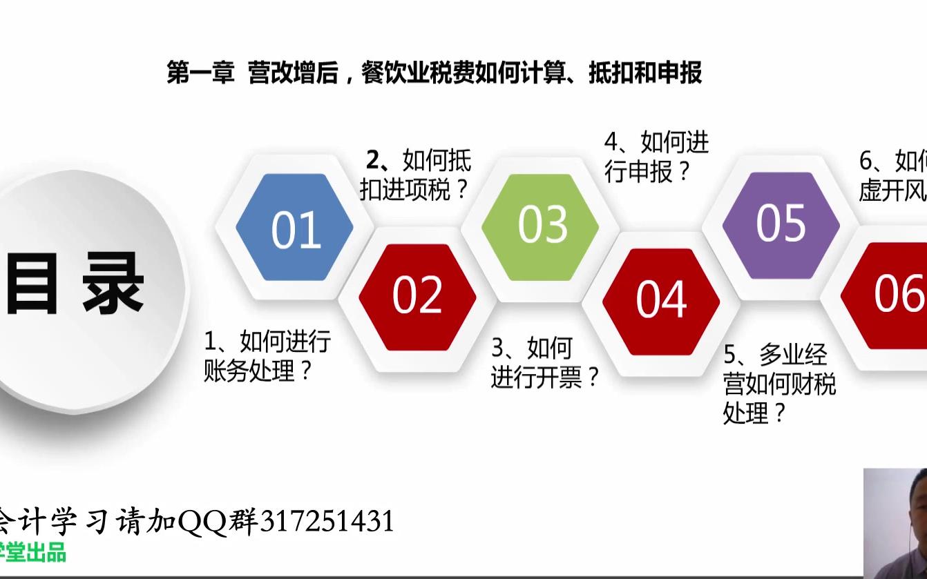 餐饮会计核算_餐饮会计科目表_餐饮会计学做账宝典