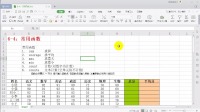 WPS2019表格视频教程 第56集 函数的学习:常用函数