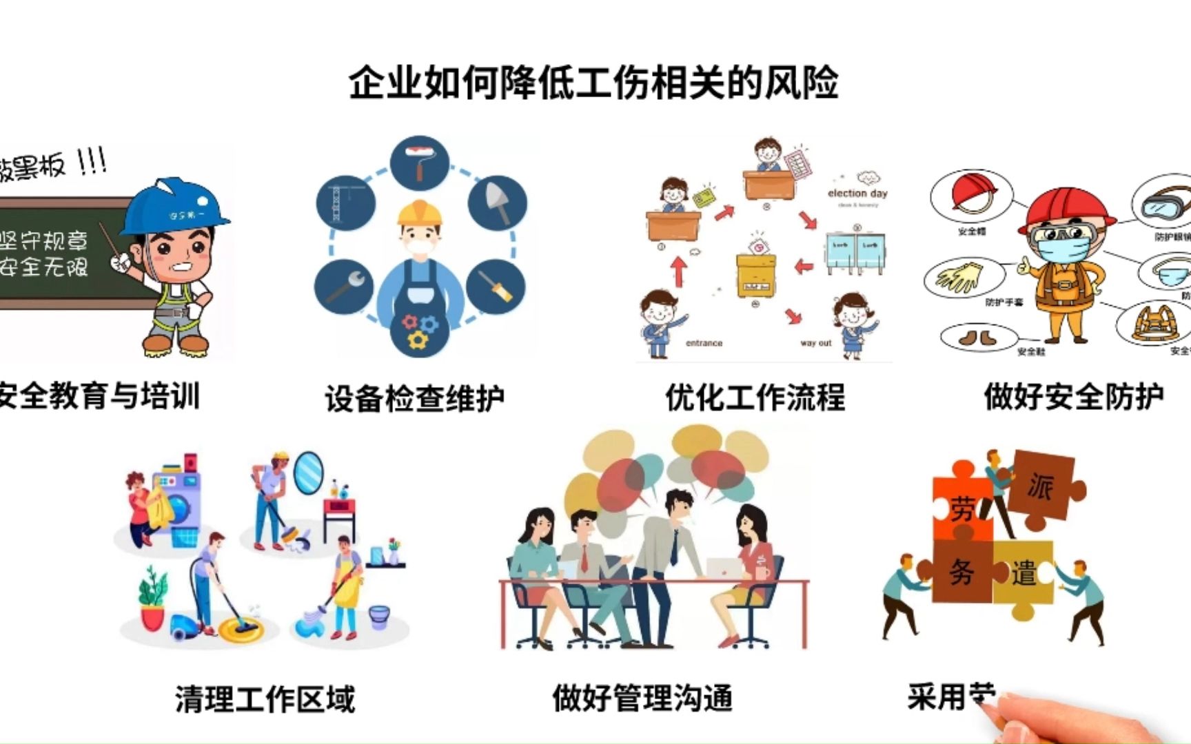 企业如何降低工伤相关的风险