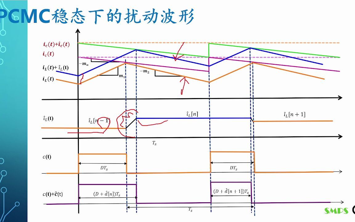 开关电源中的峰值电流模式控制(Peak Current Mode Control)之六峰值...