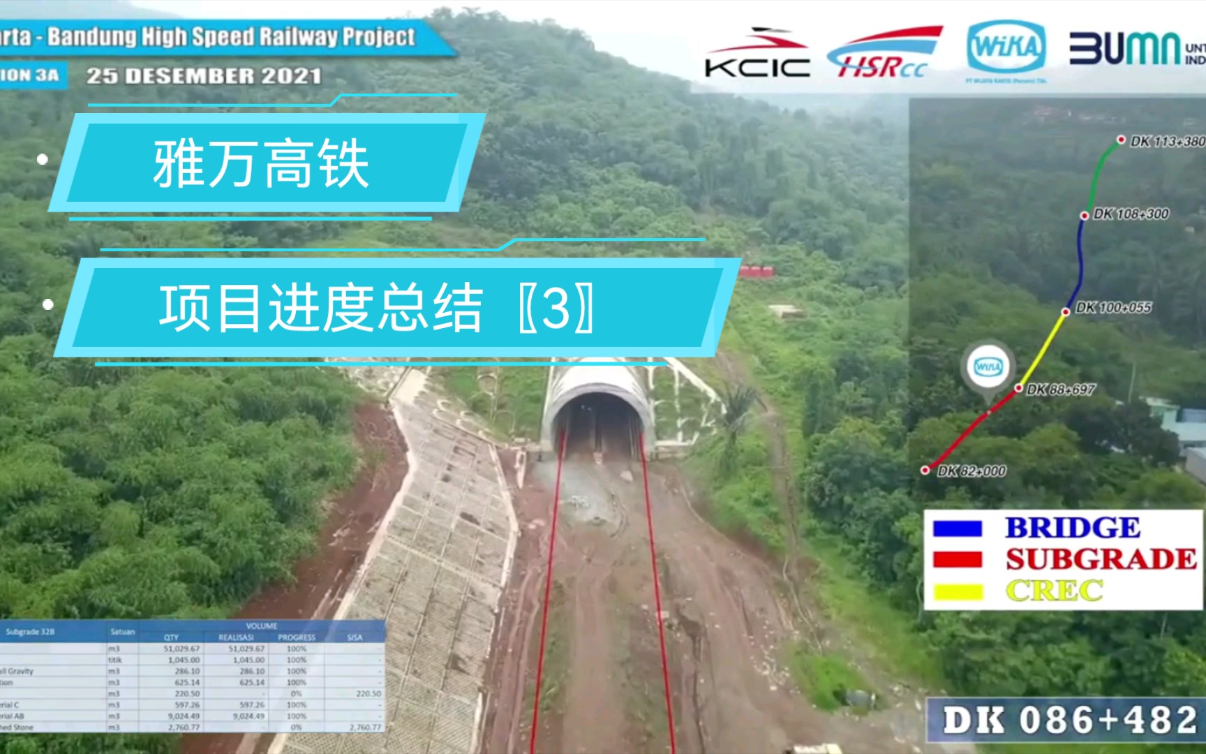 【印尼雅万高铁】KCIC(印尼-中国 高铁公司)项目进度总结〖3〗