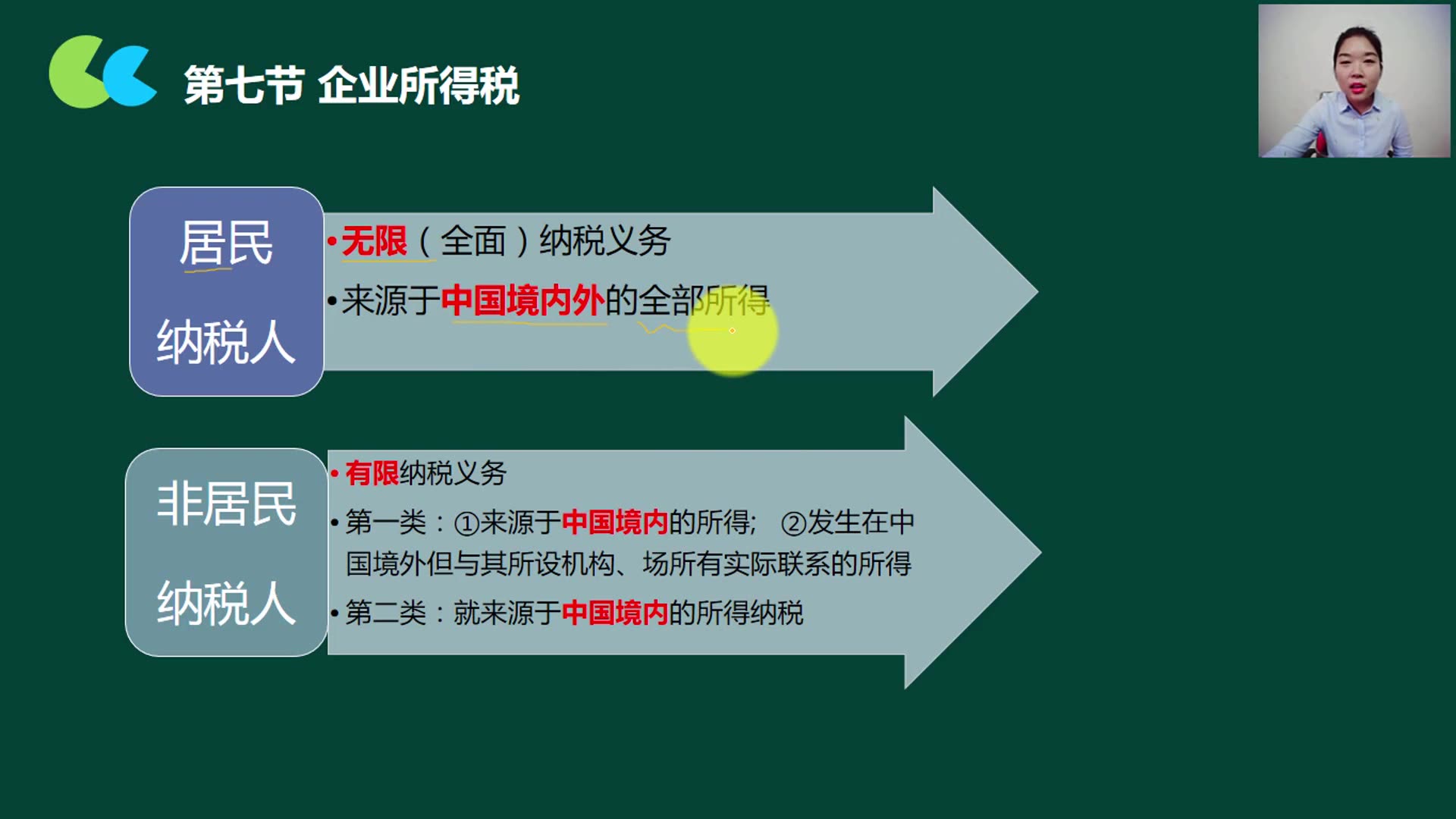 企业所得税_企业所得税税率_企业所得税年度申报