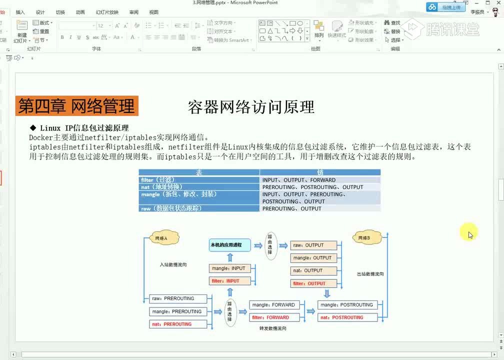 linux网络模式及工作原理