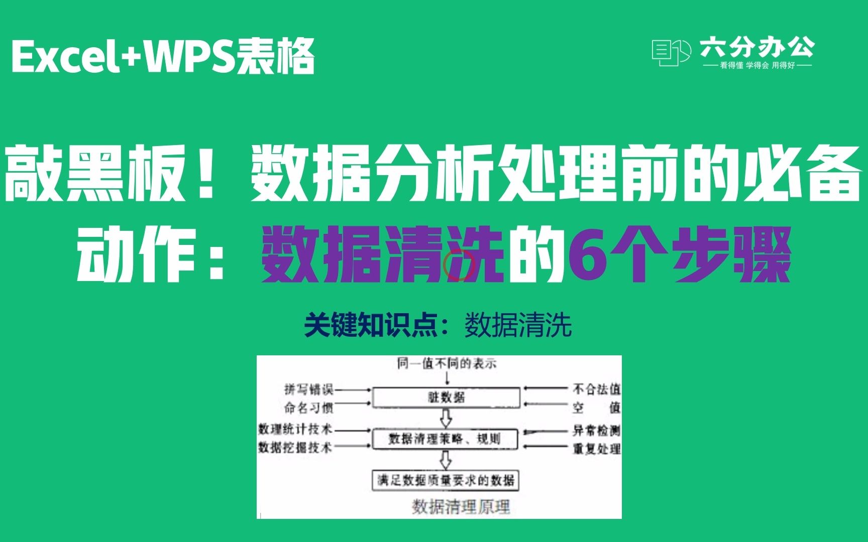 敲黑板!数据分析处理前的必备动作:数据清洗的6个步骤