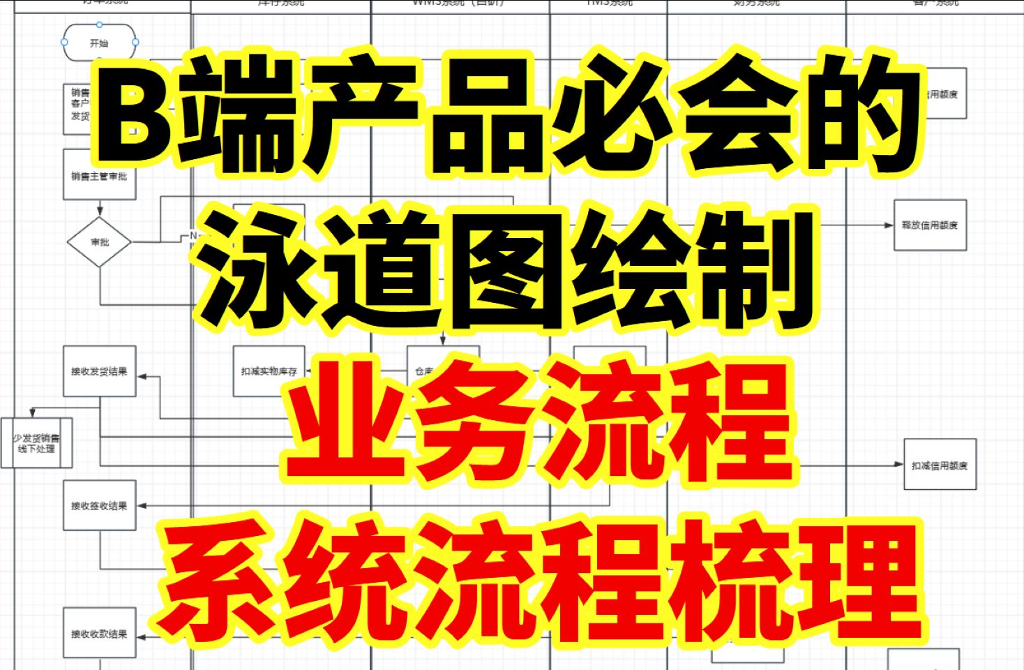 B端产品必会的泳道图绘制-业务流程和系统流程梳理?