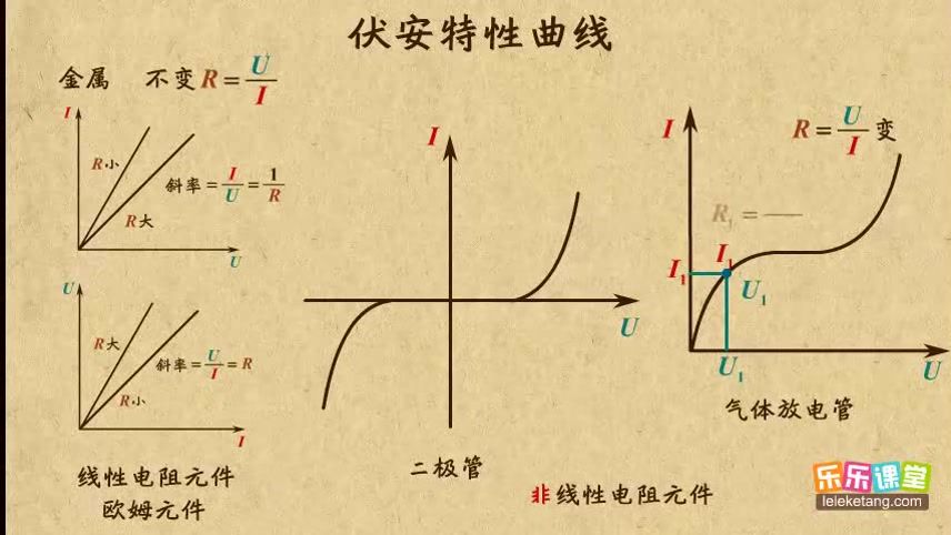 2.3.2伏安特性曲线