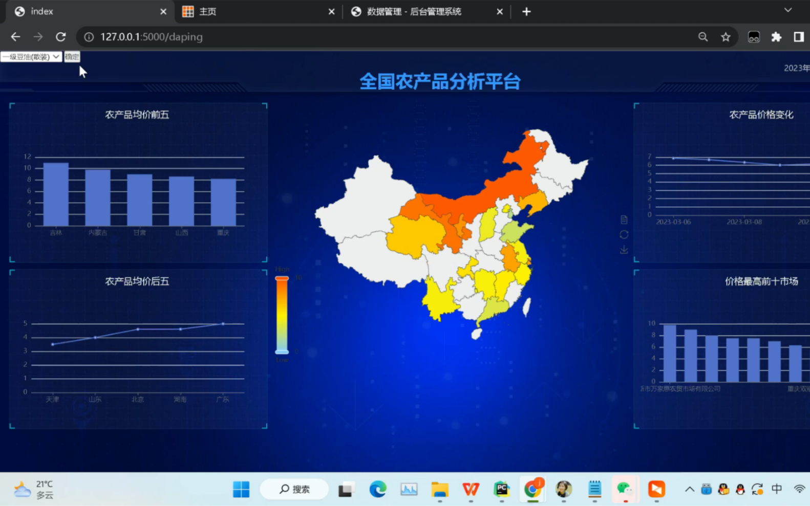 ...基于python+flask的机器学习全国各类农产品价格预测可视化+大屏展示