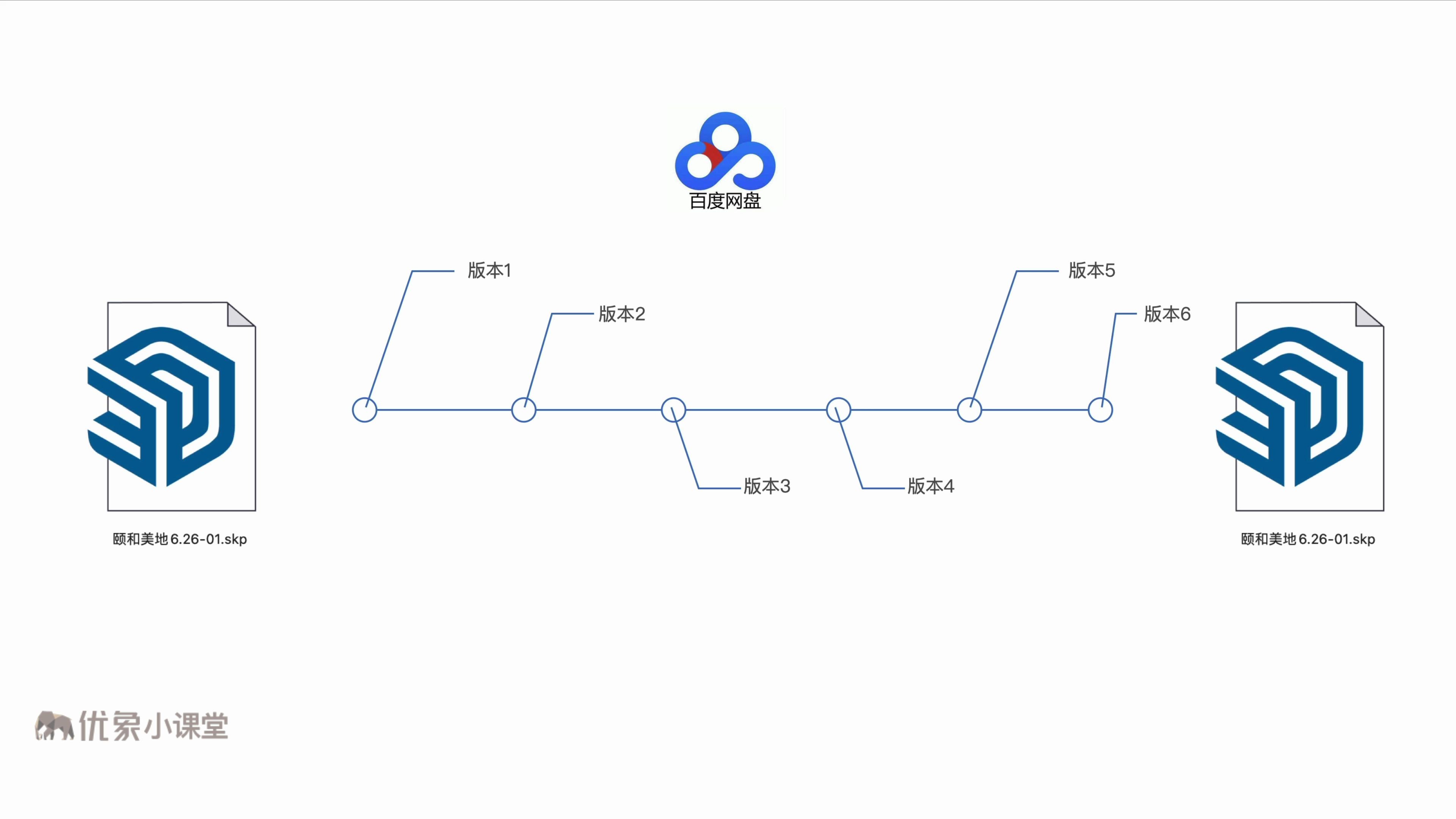 SketchUp文件意外退出和崩溃如何恢复?【优象小课堂第50期】