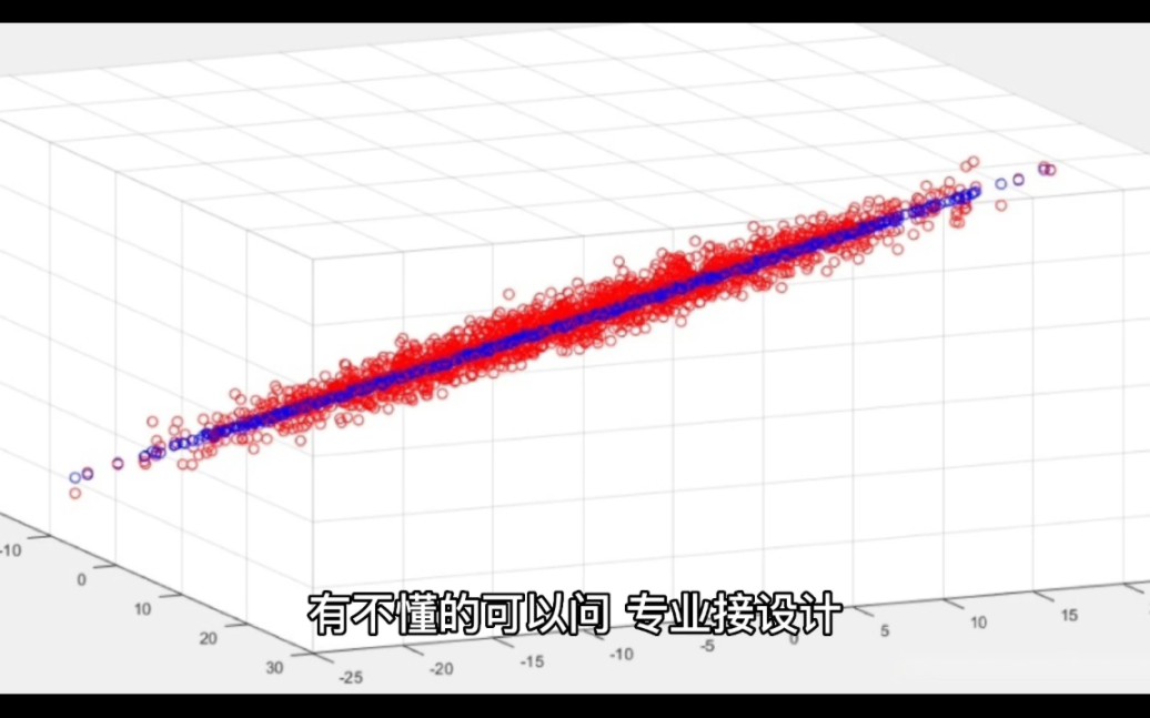 ...结构方程建模,stata代做,eviews代做,spss代做,gretl代做,amos代做,mp...