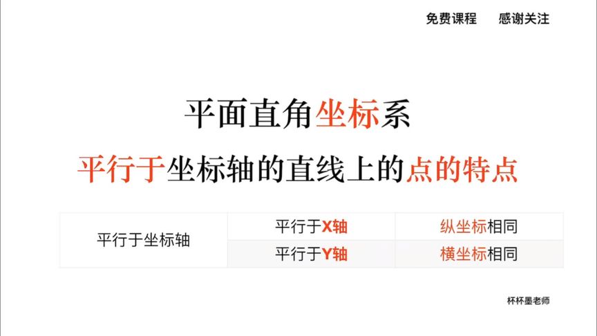 初中数学七年级下册 平面直角坐标系——平行于坐标轴的点的特征