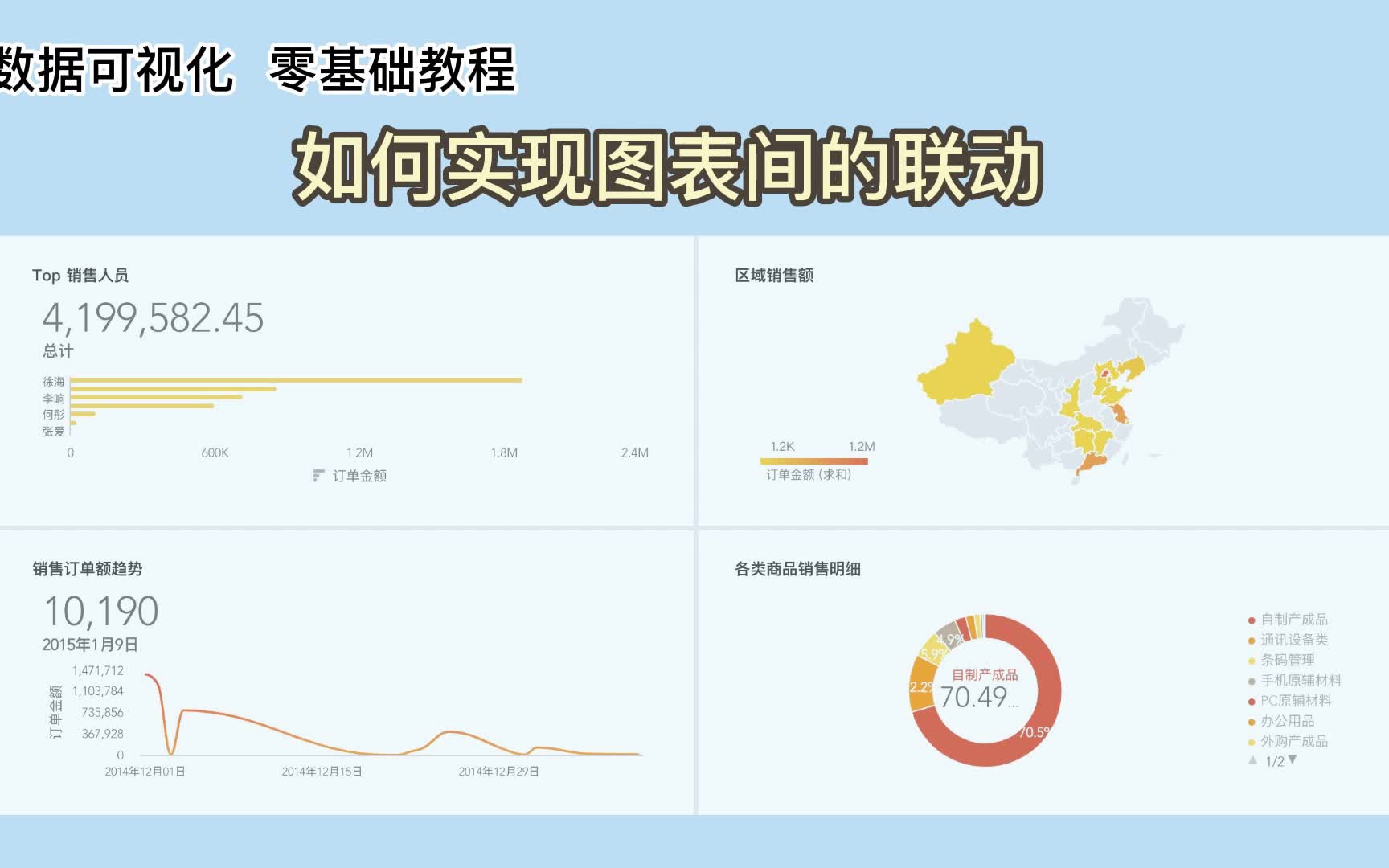 数据可视化|如何实现图表间联动