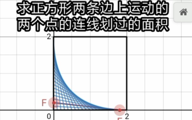 在函数软件呈现的一个数学问题