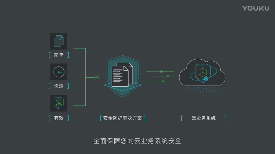 世界级的WAF_阿里云Web应用防火墙