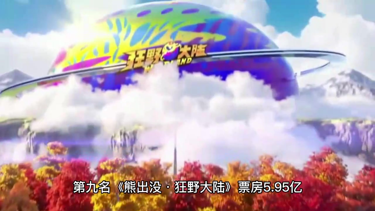 《熊出没》占半壁江山,国产动漫电影票房排行榜。#国产动漫