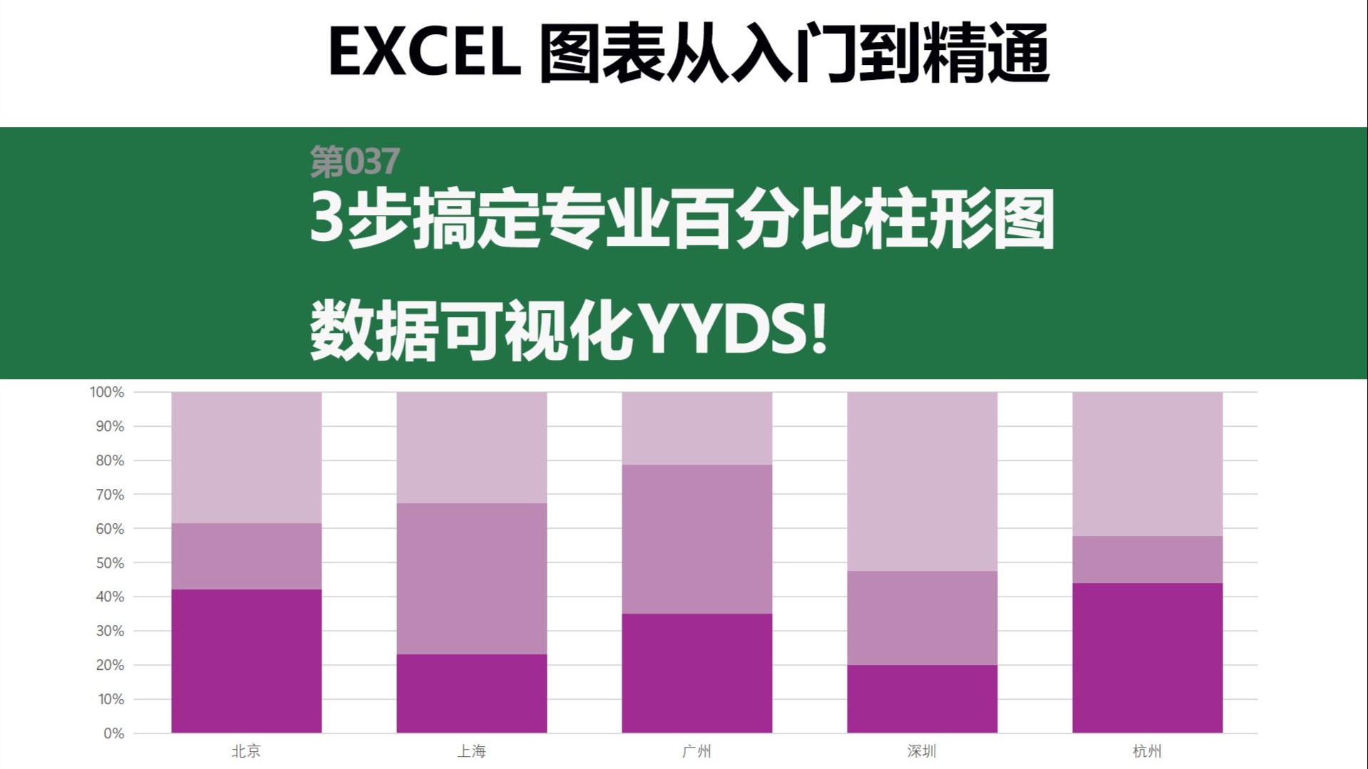 Excel百分比堆积柱形图,数据占比一目了然ߓ