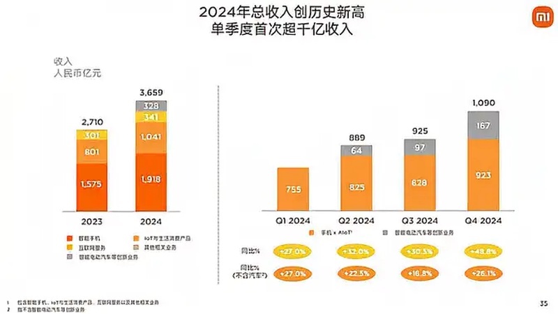 华为营收超拼多多但利润不及2024年企业盈利能力深度解析