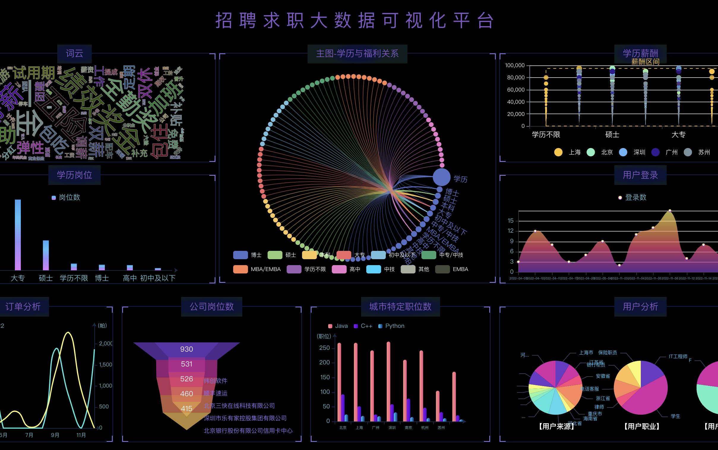 spark+vue+springboot 求职招聘推荐算法情感分析|bilstm情感分析+...