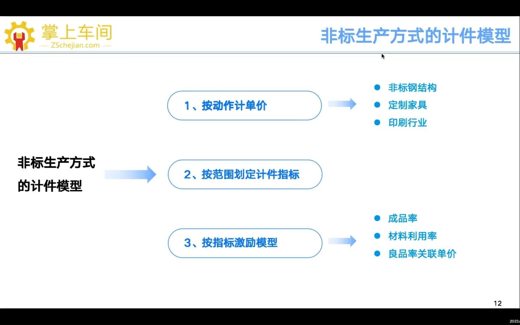 如何实现成本竞争力第一讲:碎片化订单时代怎样搞计件?(2)计件工资...