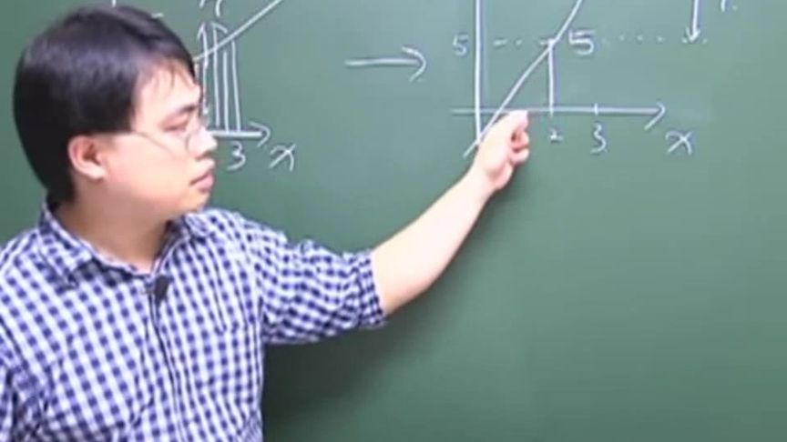 高数课开课啦:《微积分》之微积分基本定理(一),同学们做笔记!