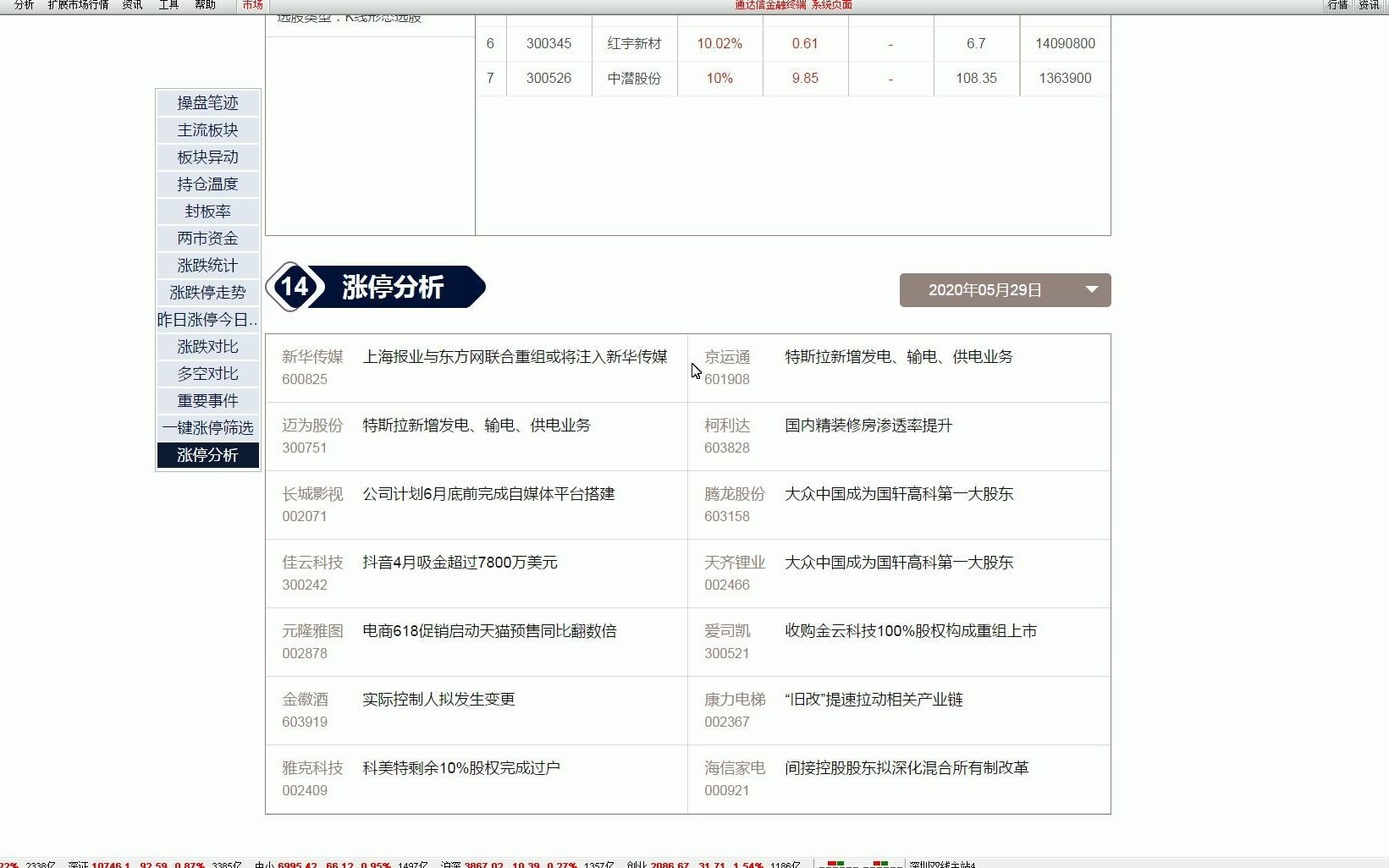 一个让你每日轻松复盘的神器,可以添加到通达信里面,附详细教程